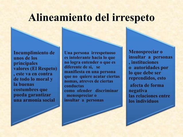 El irrespeto | PPTX