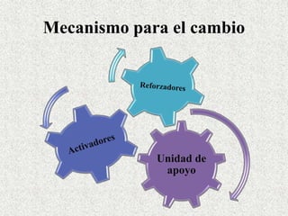 El irrespeto | PPTX