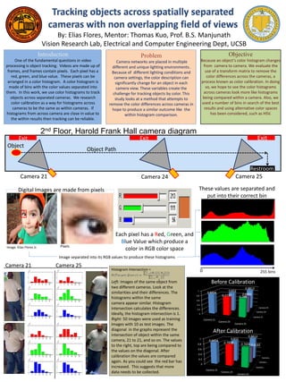 Object Tracking | PDF