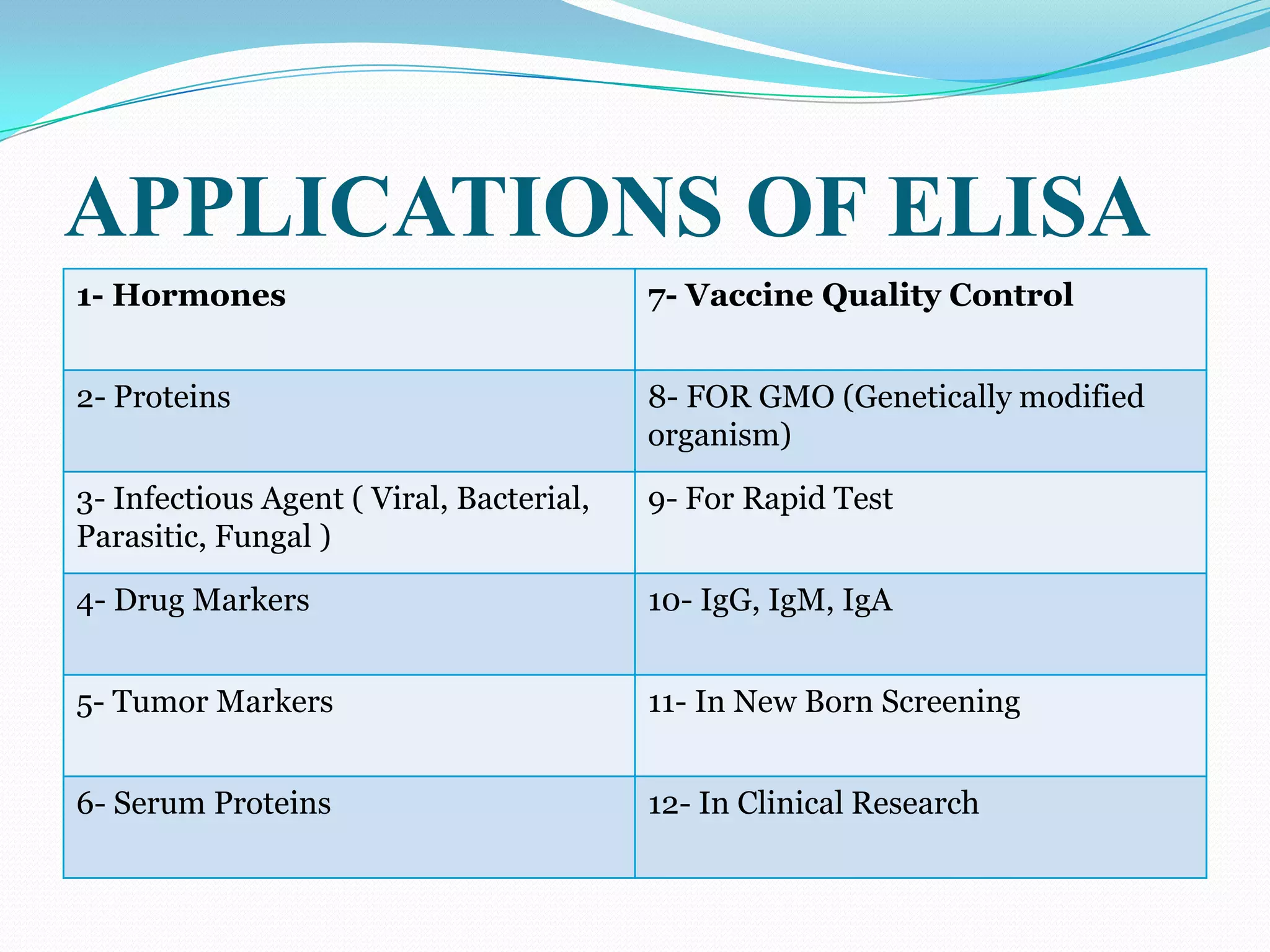 Elisa PPT elisa-ppt