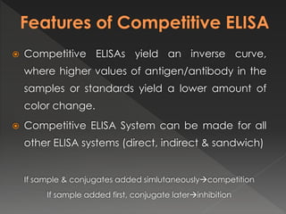 Enzyme Linked Immunosorbent Assay ELISA and its types with emphasis on ...