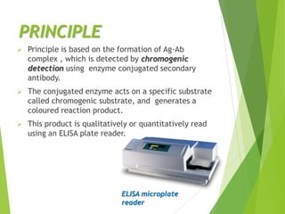 Elisa Reader Principle