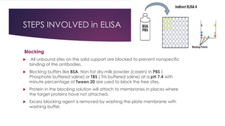 ELISA | PPTX