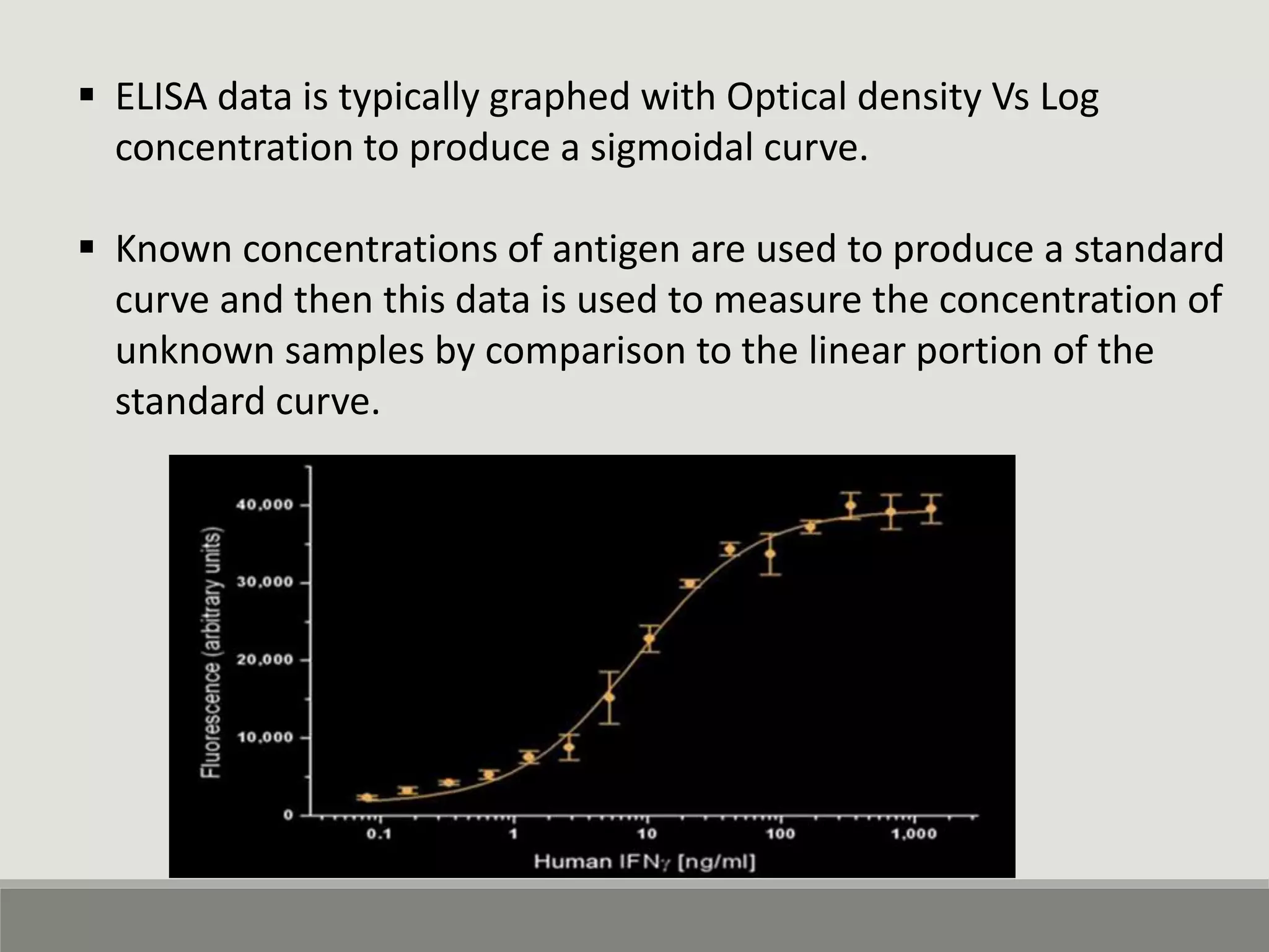 Elisa AND ITS APPLICATION | PPTX