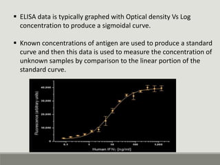 Elisa AND ITS APPLICATION | PPTX