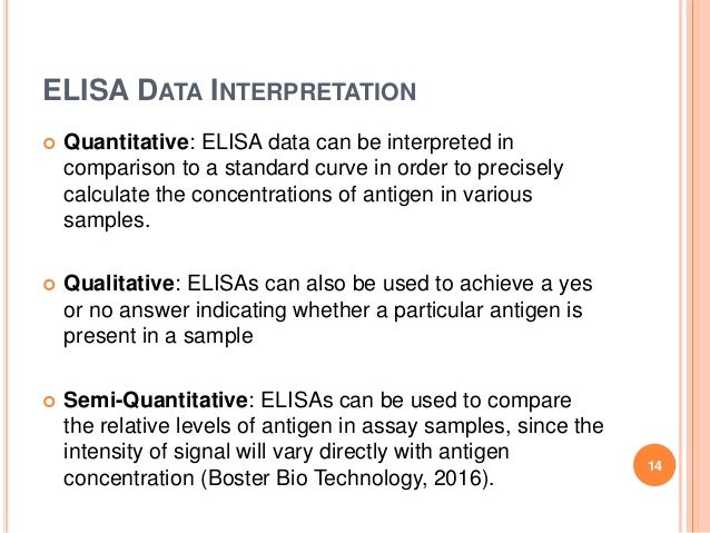 Types Of Elisa Labster Theory