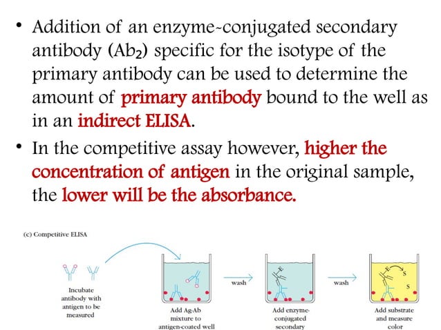 elisa-170927065919 (1) (1).pptx biotechnology | PPT