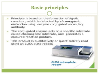 Elisa Reader Principle