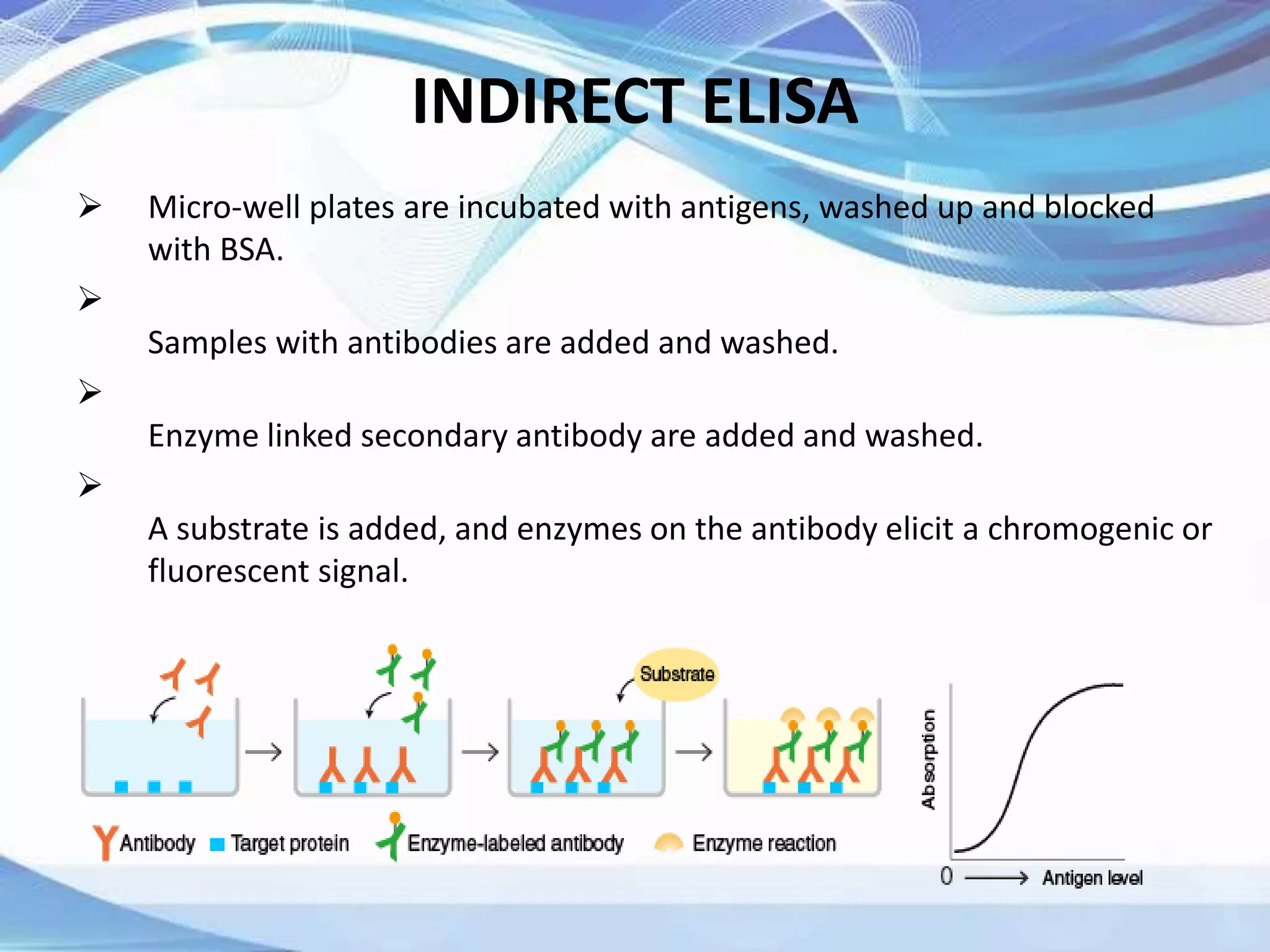 Elisa (Enzyme Linked Immuno Sorbent Assay) | PPTX
