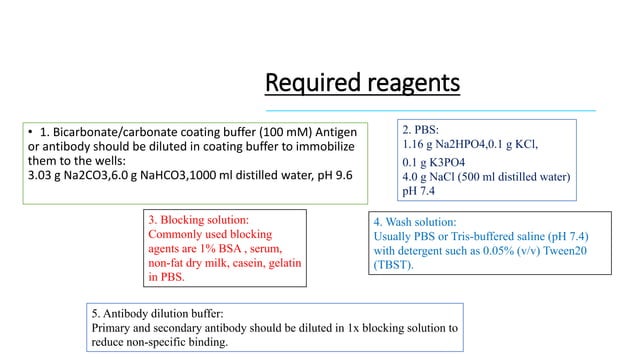 Elisa (Enzyme linked immuno sorbent assay) | PPT
