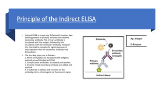 Elisa (Enzyme linked immuno sorbent assay) | PPT