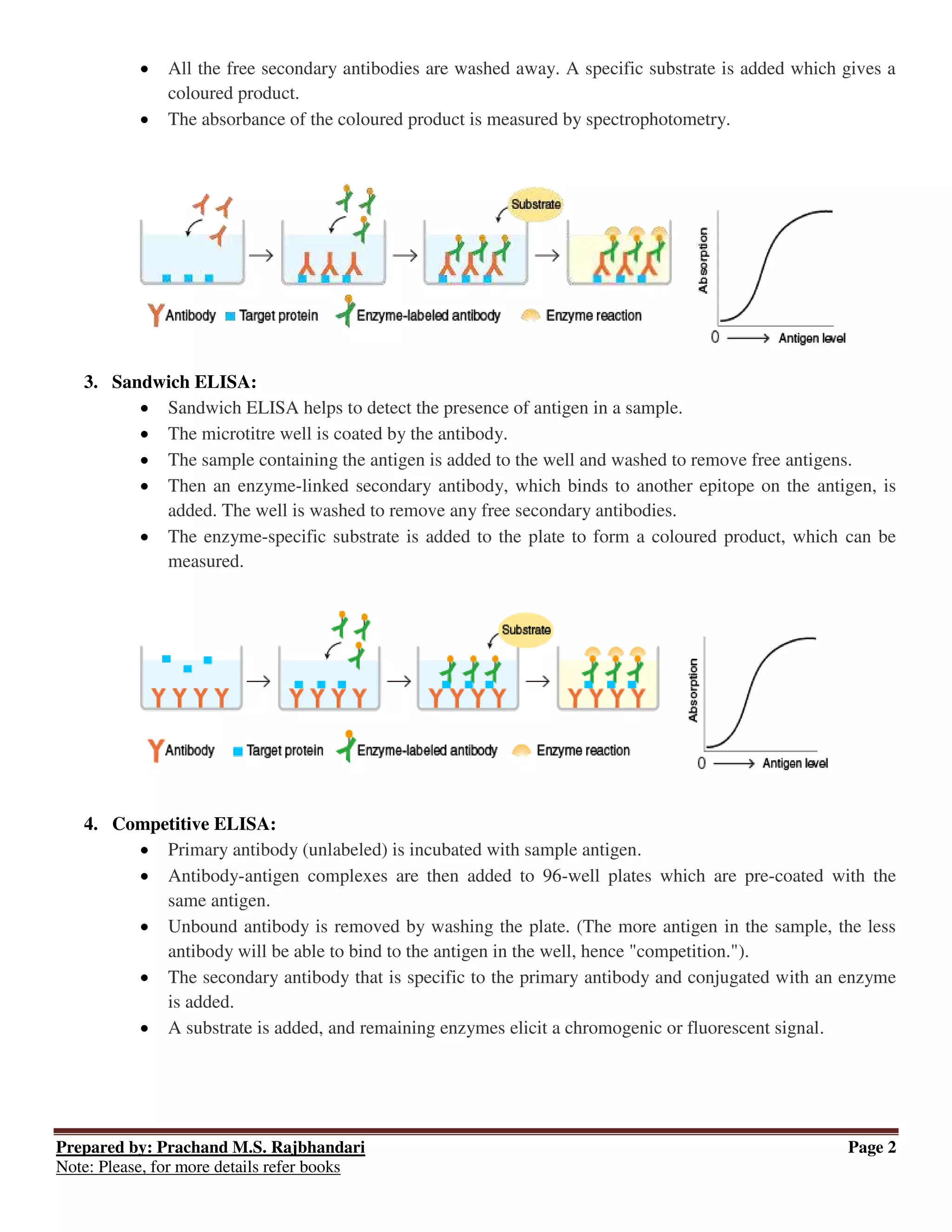ELISA: Enzyme-linked Immunosorbent assay | PDF