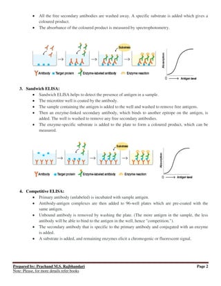 ELISA: Enzyme-linked Immunosorbent assay | PDF