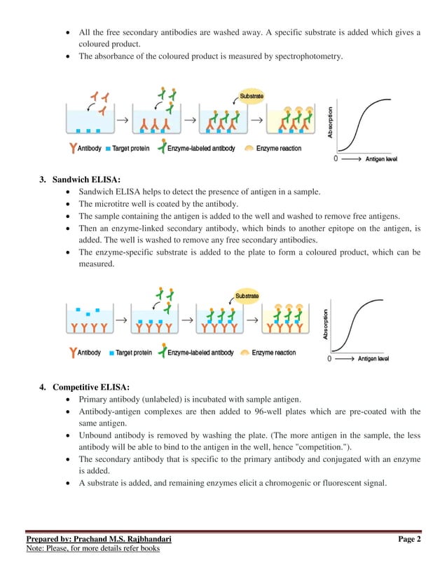 Elisa Enzyme Linked Immunosorbent Assay Pdf Infectious Diseases Diseases And Conditions