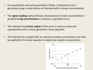 Enzyme Linked Immunosorbent Assay | PPTX
