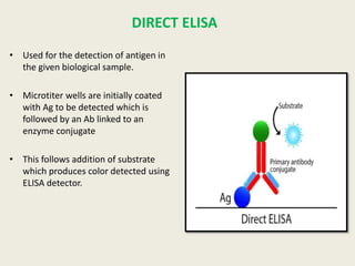 Enzyme Linked Immunosorbent Assay | PPT