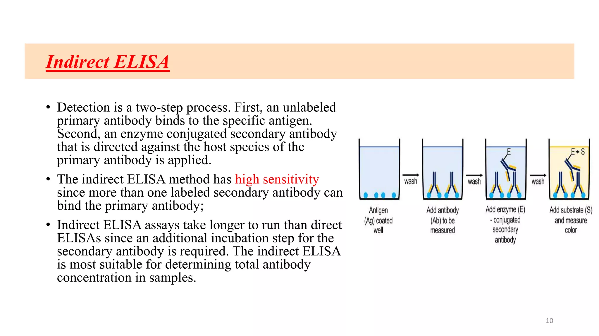 ELISA- Principle, procedure , types and applications | PPTX