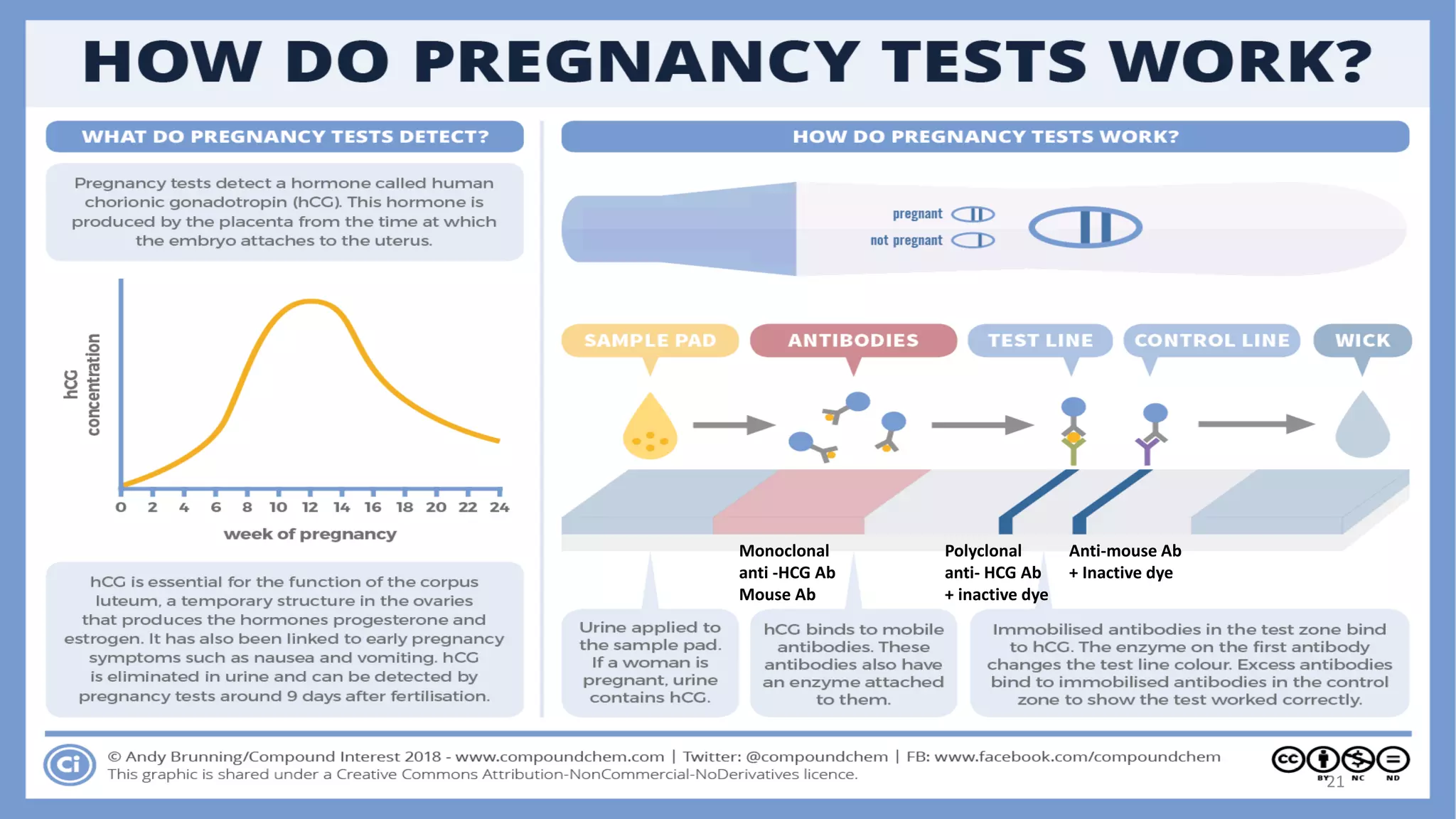 ELISA- Principle, procedure , types and applications | PPTX