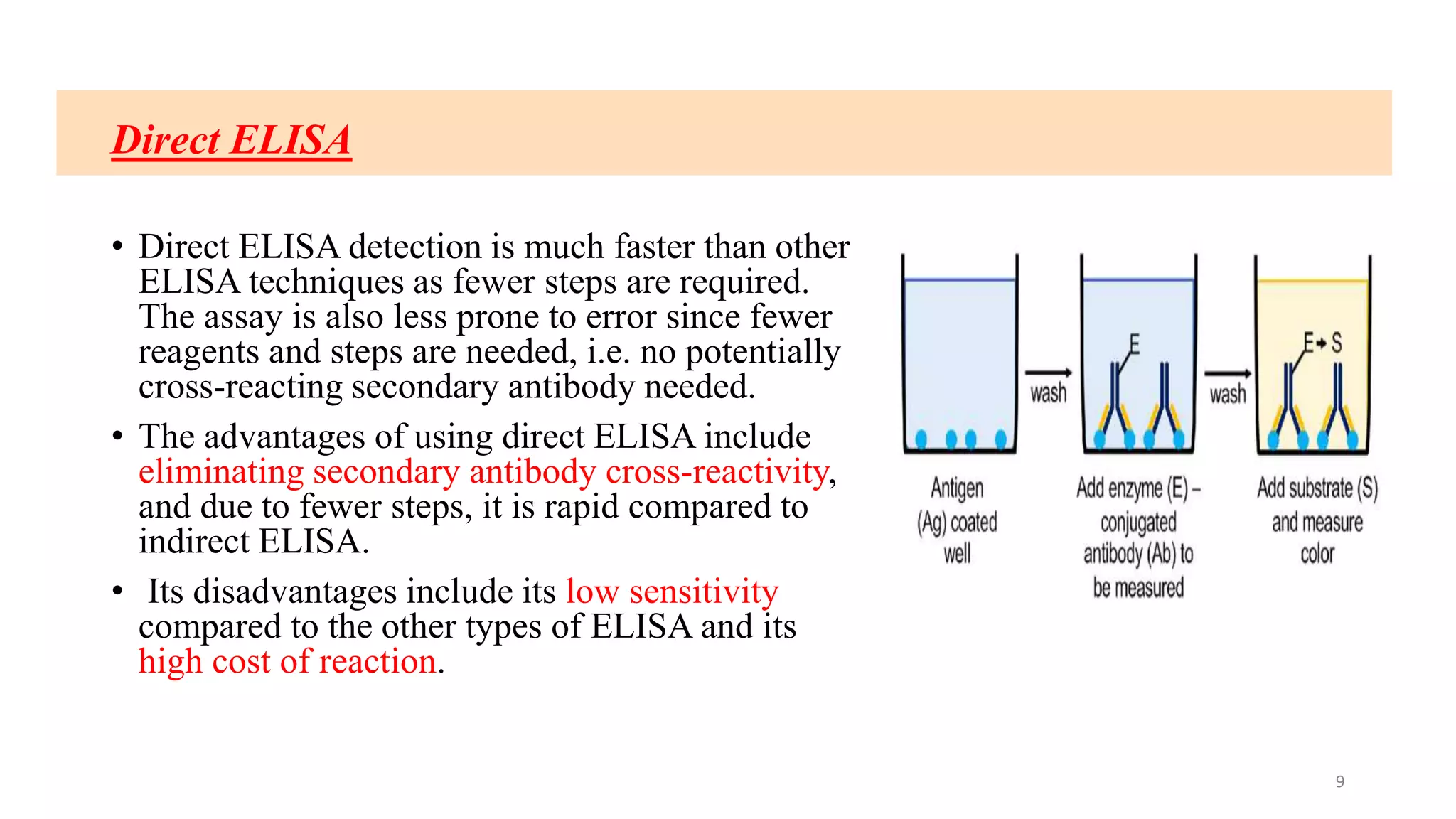 ELISA- Principle, procedure , types and applications | PPTX