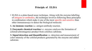 ELISA- Principle, procedure , types and applications | PPTX