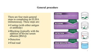 ELISA- Principle, procedure , types and applications | PPTX