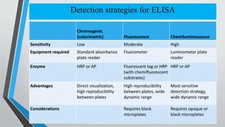 elisa-220428090127.pdf