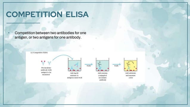 ELISA.pptx