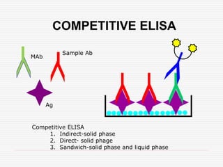 ELISA.ppt