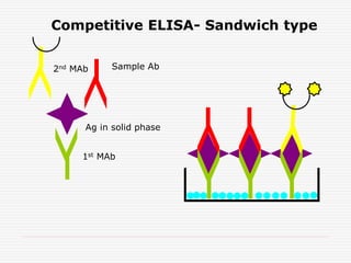 ELISA.ppt