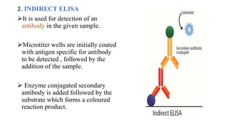Enzyme linked immuno sorbent assay(ELISA) | PPT