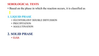 Enzyme linked immuno sorbent assay(ELISA) | PPT