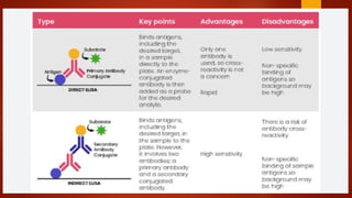 Introduction to biotechnology PowerPoint | PPT