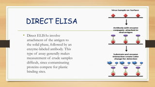 ELISA technique used in Antibody antigen interaction | PPTX