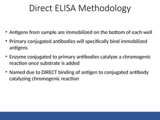 ELISA introduction and types of Elisa along with various method of ...