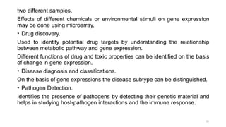 ELISA,types of Elisa,microarray techniques | PPTX