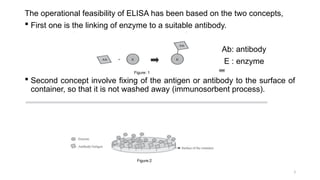 ELISA,types of Elisa,microarray techniques | PPTX