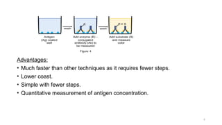 ELISA,types of Elisa,microarray techniques | PPTX