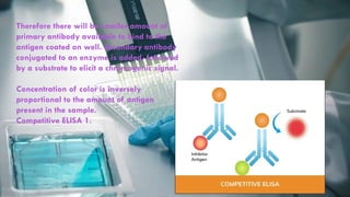 ELISA(Enzyme linked immunosorbent assay) | PPTX