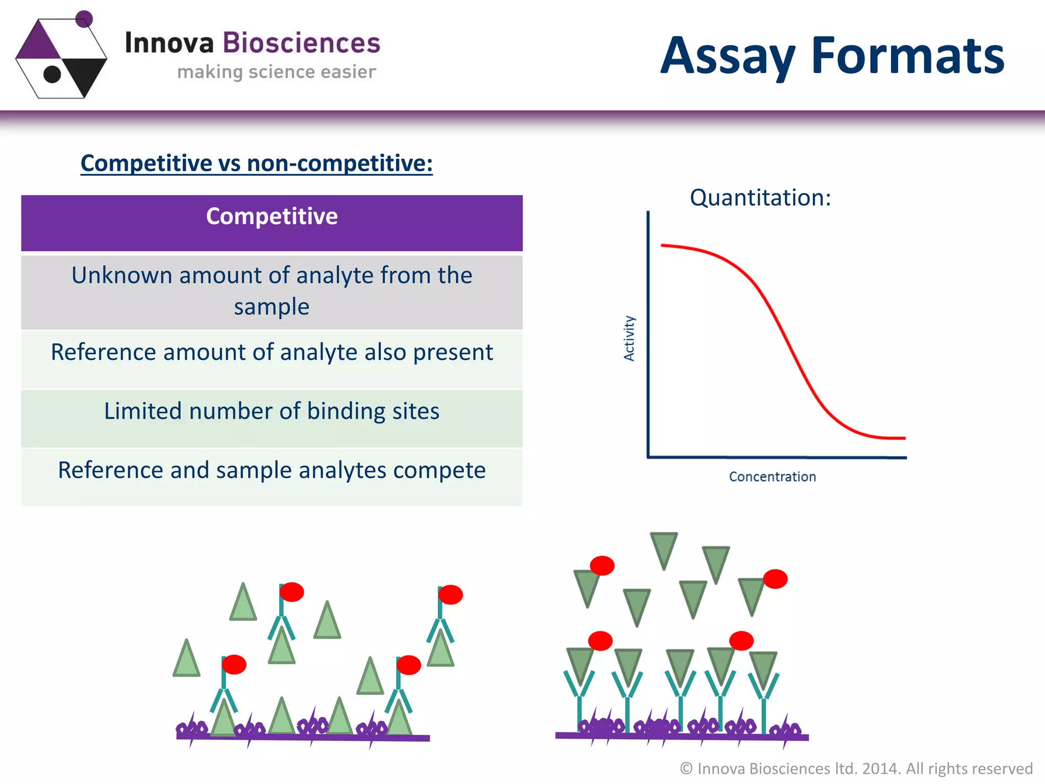 Elisa An Introduction To The Basic Principles And Assay Formats