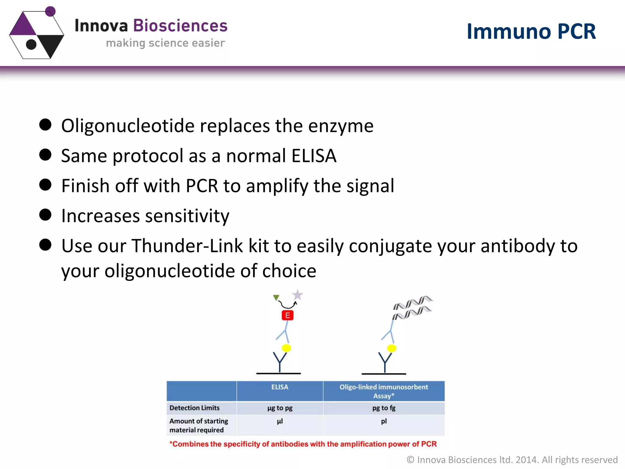 Elisa An Introduction To The Basic Principles And Assay Formats