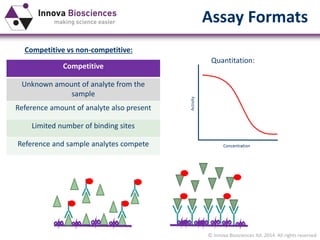 Elisa - an introduction to the basic principles and assay formats ...