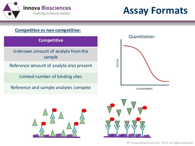 Schematic Presentation Of Basic Types Of Elisa Enzyme