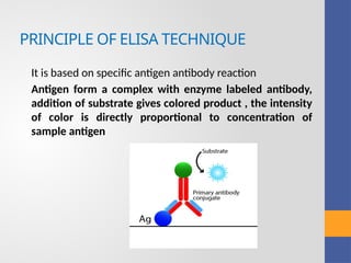 ELISA- ENZYME LINKED IMMUNOSORBENT ASSAY.pptx