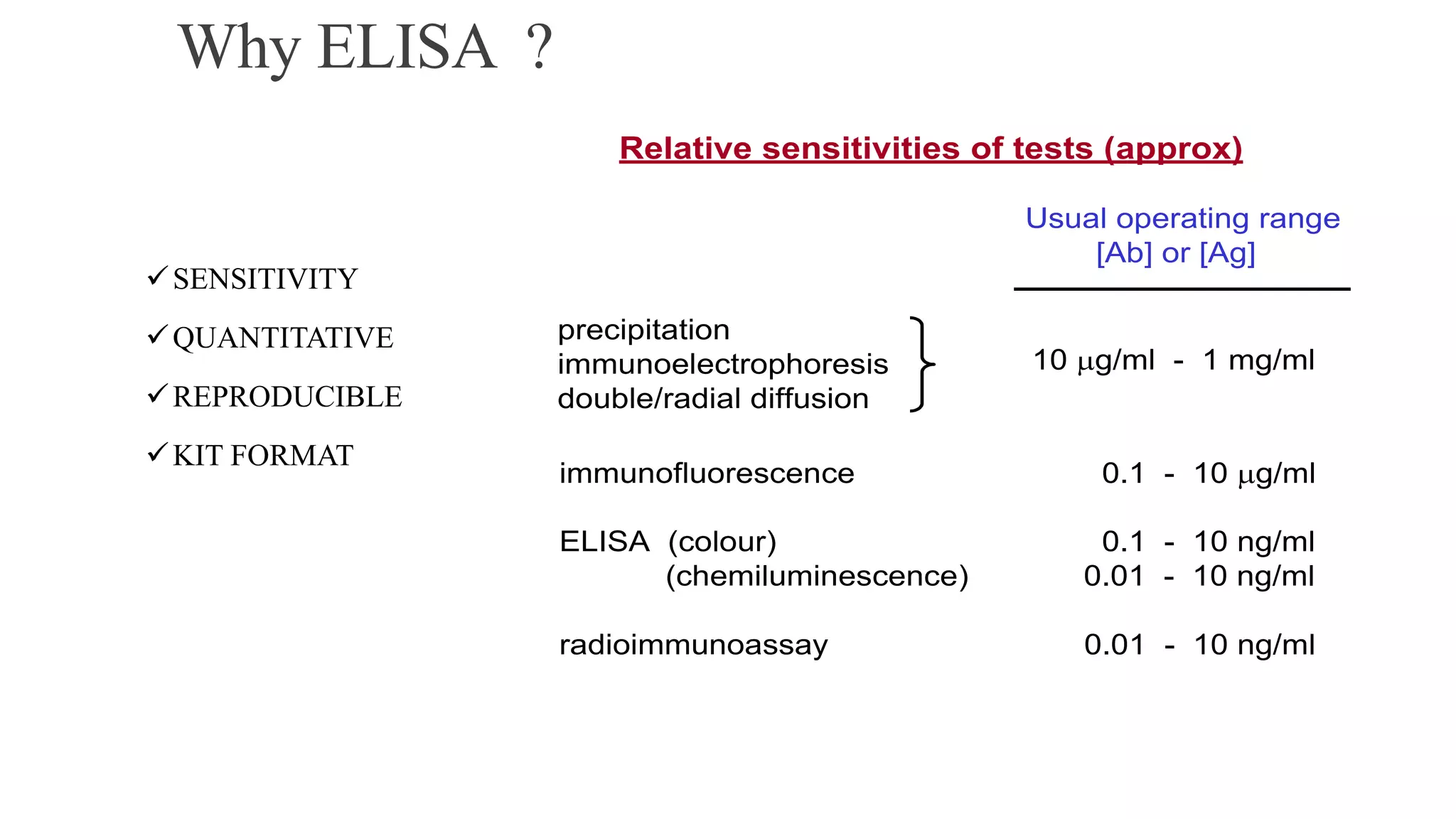 Elisa pptx | PPTX