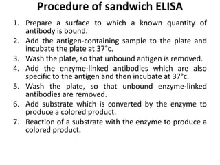 ELISA- Principle, Types and Applications.pptx