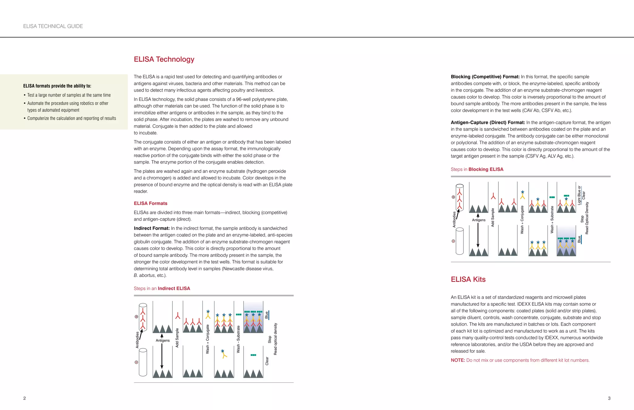 Elisa technical-guide IDEXX | PDF