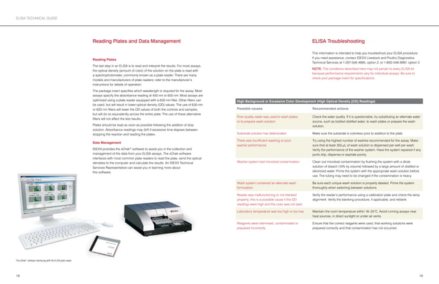 Elisa technical-guide IDEXX | PDF