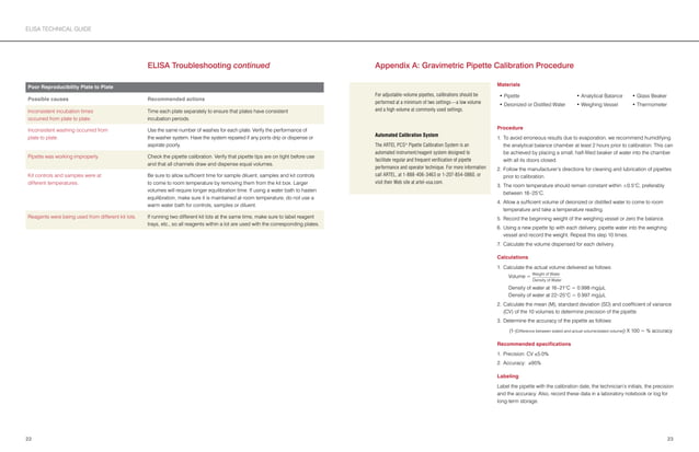 Elisa technical-guide IDEXX | PDF