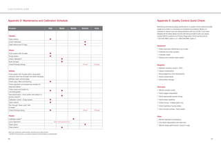 Elisa technical-guide IDEXX | PDF