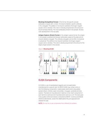 Elisa technical-guide | PDF
